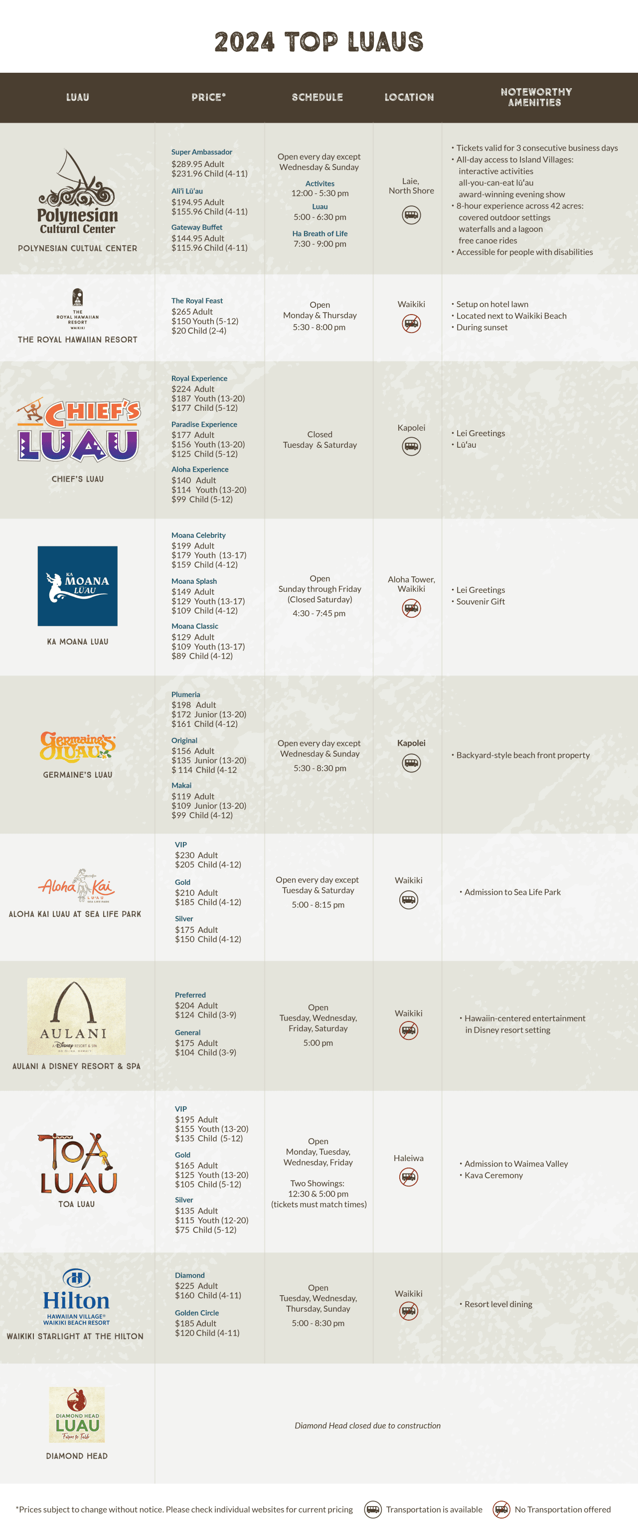 2024 Luʻau Comparison - polynesia.com | blog